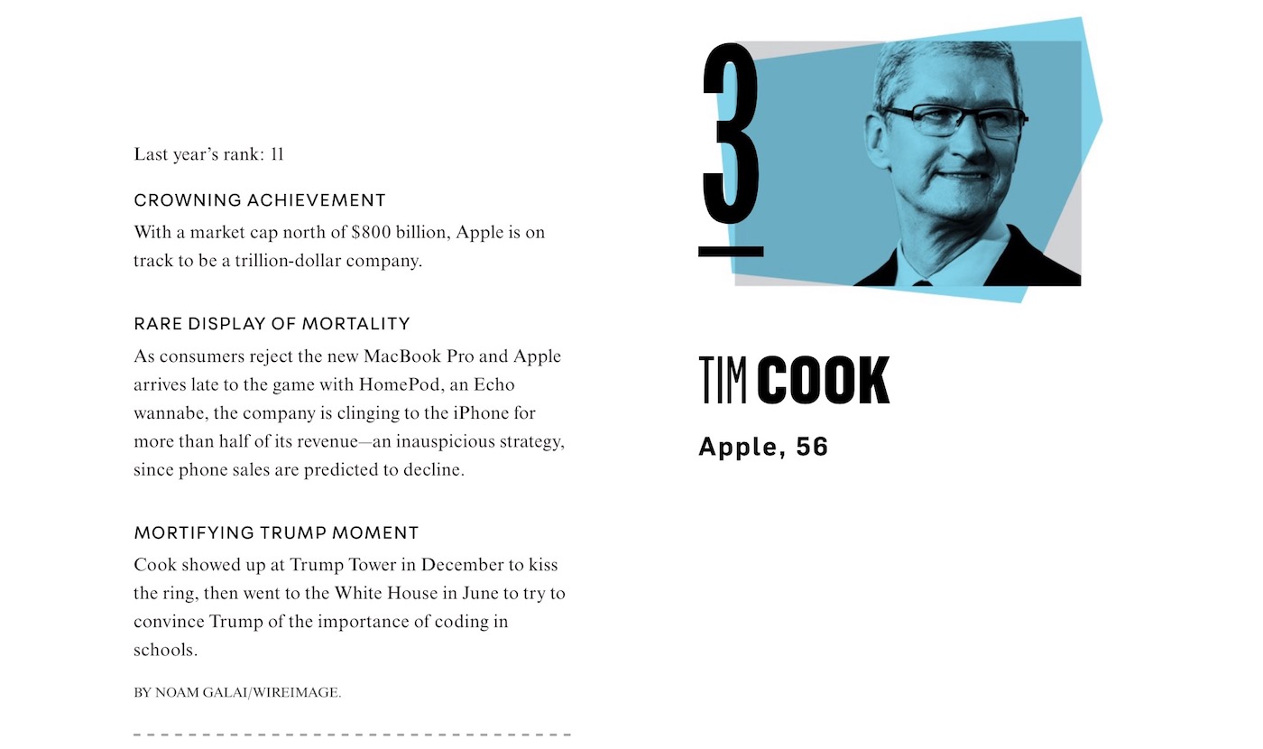 Tim Cook progresse et arrive sur le podium du top 100 de Vanity Fair ...