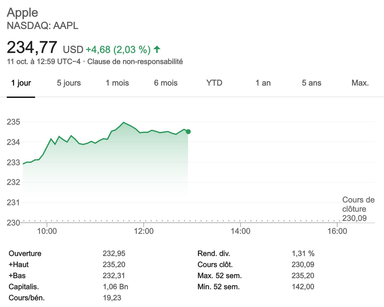 AAPL : Apple atteint un nouveau record à la Bourse - iPhoneAddict.fr