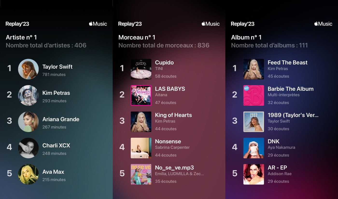Apple Music Replay 2023 La R trospective Est Disponible IPhoneAddict fr