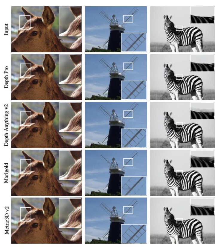 Apple dévoile Depth Pro, un modèle d'IA capable de faire de la ...