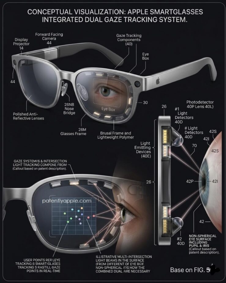 Brevet : des Apple Glasses avec "double suivi" du regard pour une ...