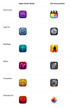 Creator Studio : Apple explique comment différencier ses propres ...